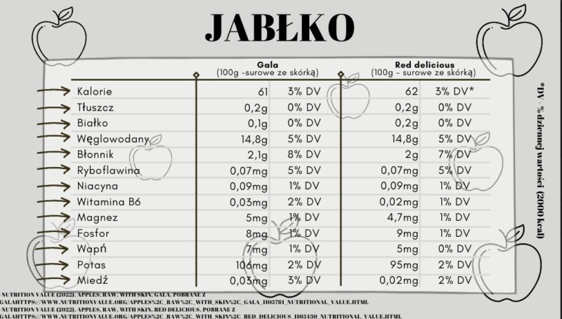 Monodieta. Na czym polega, typy, skuteczność i wpływ na zdrowie